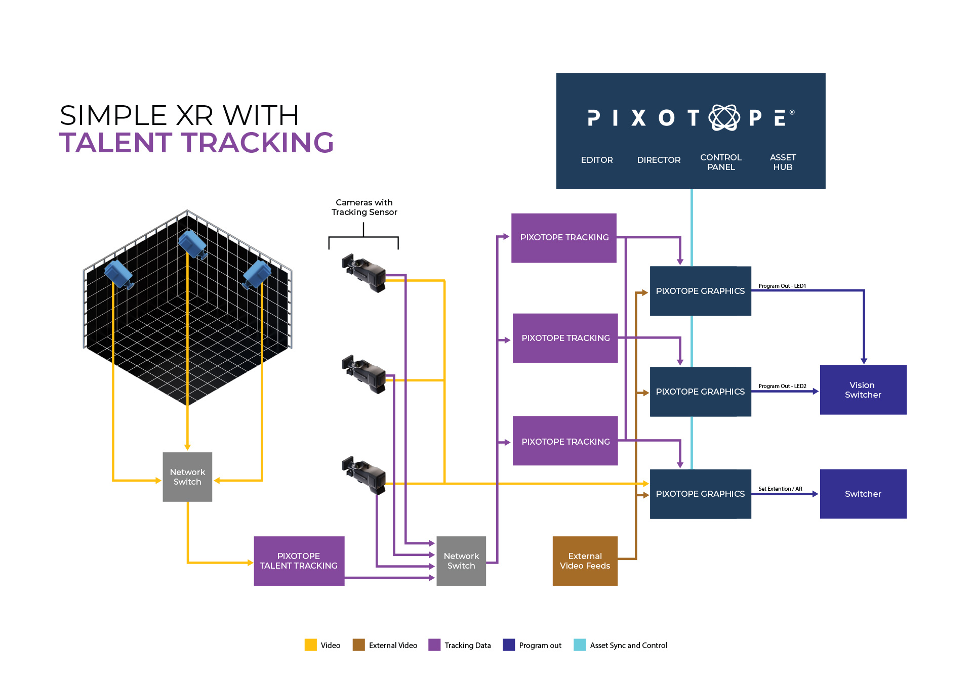 Pixotope Talent Tracking System | Pixotope