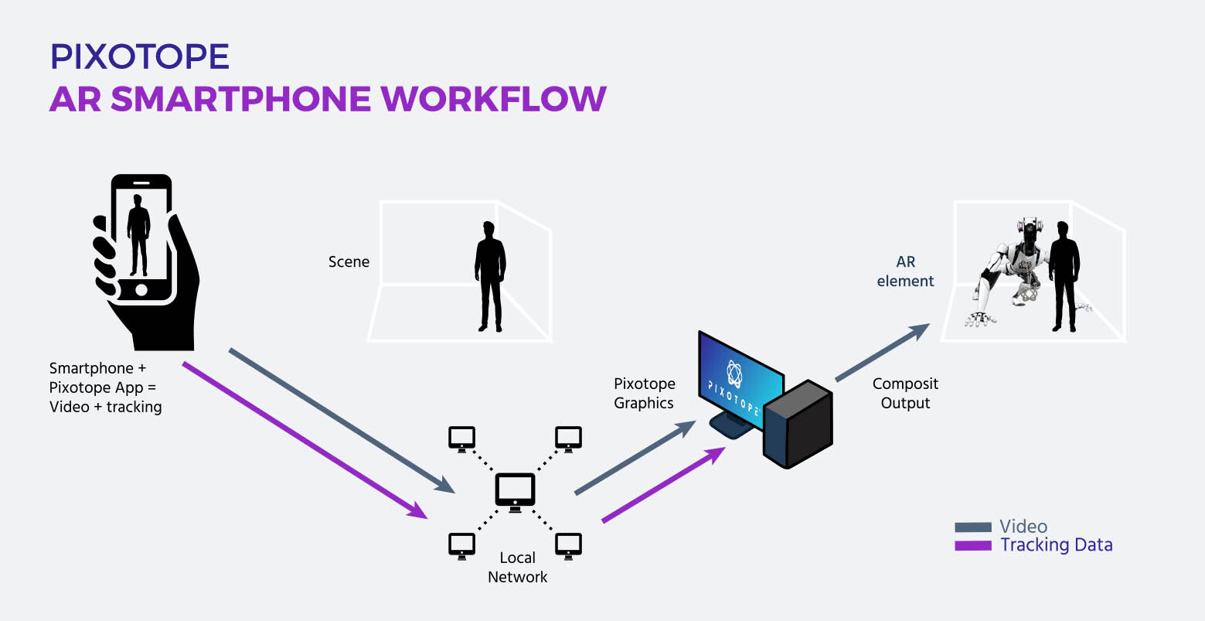 How to Get Started with Pixotope Pocket | Pixotope